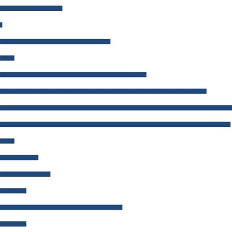 The Distribution Of Usability Problems Among The 14 Partners