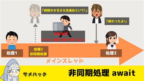 JavaScriptasyncとawaitを図解でわかりやすく解説非同期処理 サメハック