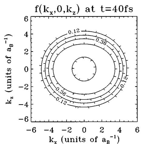Relaxation Of Electron Distribution Sum Of Hhlh Contributions Download Scientific Diagram