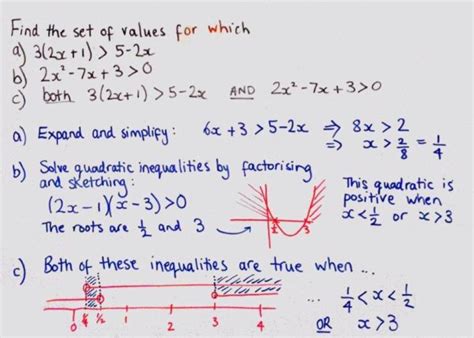 Master Inequalities Guide For Solving Understanding