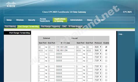 Forward Port Modem CISCO KARE Thailand