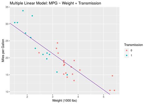 Linear Models The Mouse Imaging Centre Blog