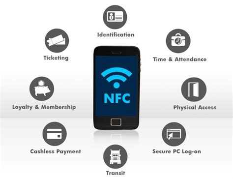 Provide Proximity Marketing Solution Using Ibeacon Nfc Qr Code By Ruchiah Fiverr