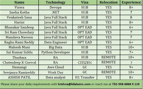 Krishna Teja On Linkedin Share Devops Javafullstackdeveloper Recruiters Usitstaffing