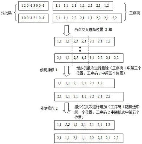 一种基于遗传算法的柔性作业车间分批调度方法与流程