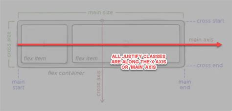 Beginners Guide To Flexbox With Bootstrap Zero To Mastery
