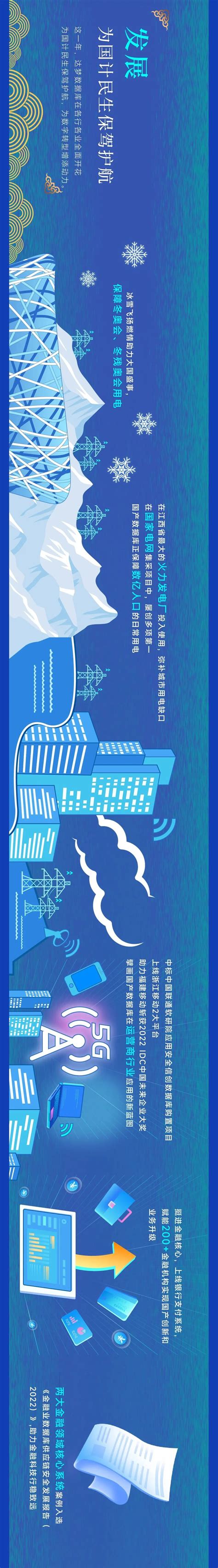 2022达梦大事记丨栈山航海，我们仍在路上 墨天轮