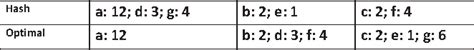 figure 1 from online load balancing for mapreduce with skewed data