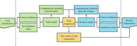 Swarm Intelligence Research From Bio Inspired Single Population Swarm
