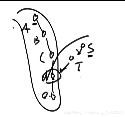 左程云算法学习笔记 左程云算法笔记 csdn博客