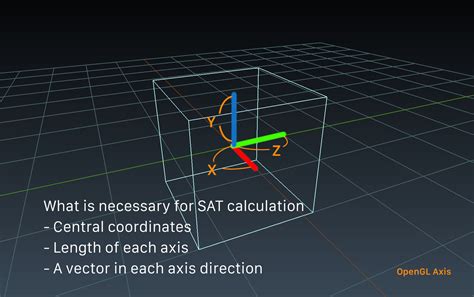 c can multiply a rotation matrix to rotate the direction vector
