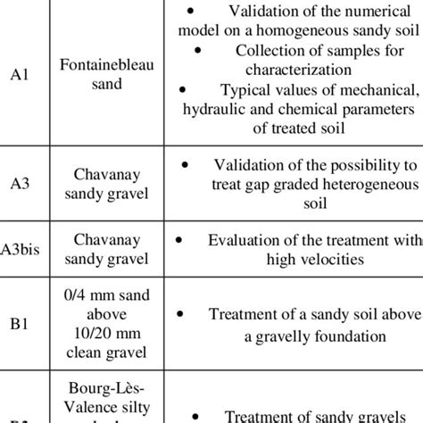 Synthesis Of The Physical Models And Main Outcomes Download