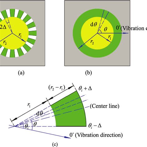Configurations Of The Ternary Pc With A Comblike Coating A And A