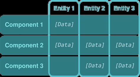 Entity Component System Pattern