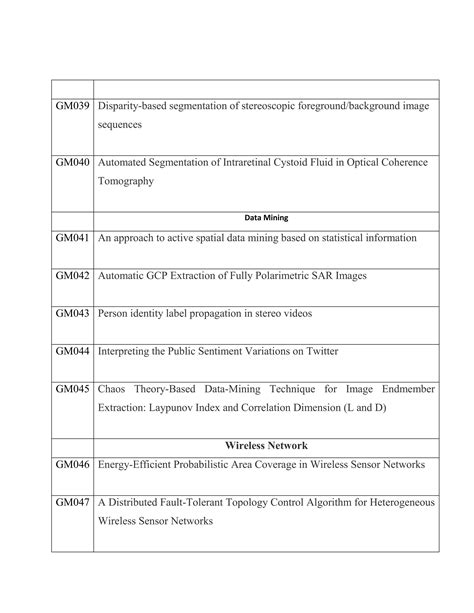 Final Year Matlab Projects Titles List Docx Computing Technology And Computing