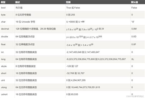 c 基础知识 三 标识符，关键字，数据类型，类型转换 c 字段名是关键字怎么转移 csdn博客