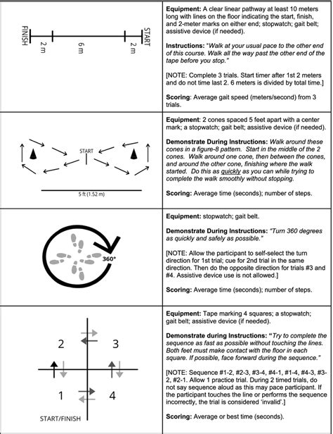 Standardized Procedures For Performance Based Outcome Measures Download Scientific Diagram