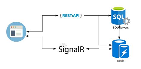 Setting Up A High Performance Scalable Real Time Data Processing Engine
