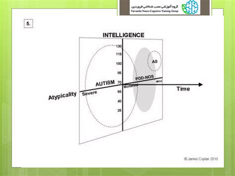 Autism Spectrum Disorder Definitions And Theories Ppt