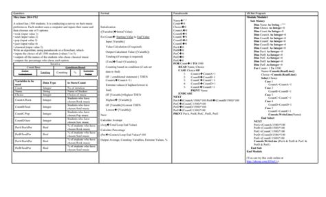 Solved Algorithm Download Free Pdf Algorithms Software Engineering
