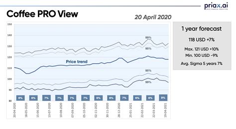 Commodity Pro View Sitio Web