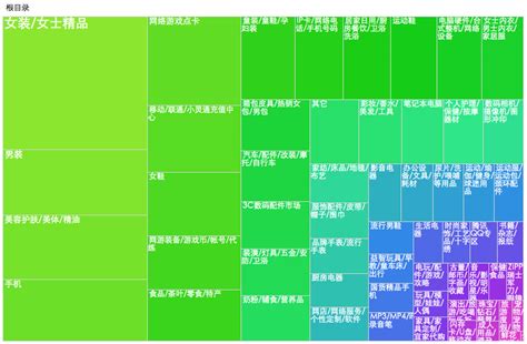 GitHub TBEDP Datavjs DataV