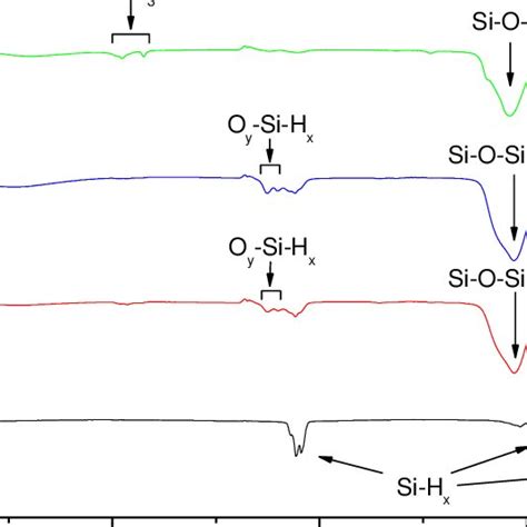 Ftir Spectra Of Porous Silicon Photonic Crystals After Exposure To