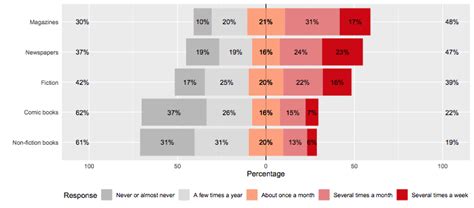 R How To Not Have Percentage Labels Overlap Repel Percentage Labels