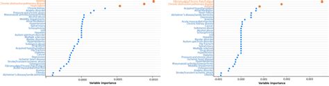 variable importance rankings from conditional inference random forests