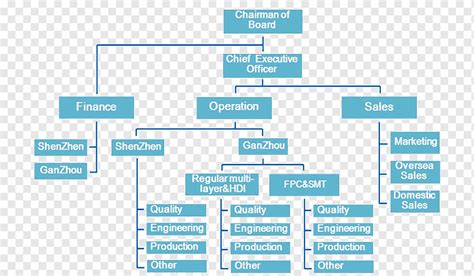 Factory Organizational Chart Organizational Chart Cha Vrogue Co