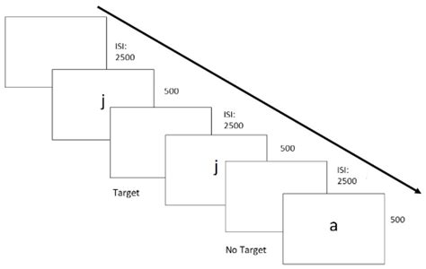 example of stimuli and procedure of the n back task 1 back version