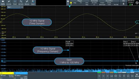 Mxo 4 New Feature Log Frequency Axis Spectrum Analysis Element14
