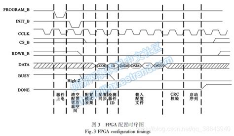 Xilinx Fpga通过flash加载程序的时序xilinx Fpga加载时序 Csdn博客