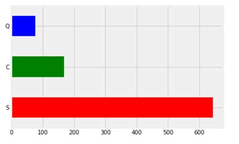 Python Default Display Of Colors On Bar Chart In Matplotlib Stack Overflow