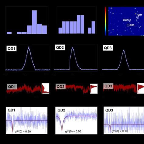 Quantum Optical Characterization Of Isolated Silica Shelled Cdsecds