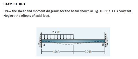 Solve By Virtual Work Method Solve Hand Written