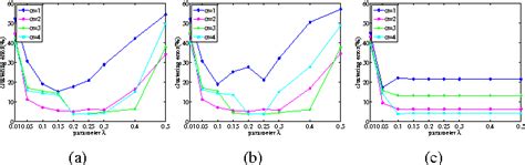 Figure 1 From Subspace Clustering Using A Symmetric Low Rank