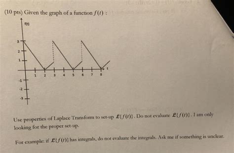 solved 10 pts given the graph of a function f t 1 2 3