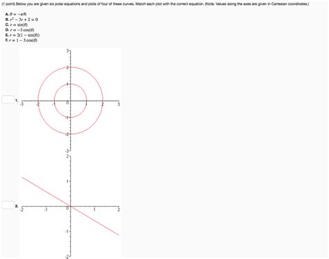 solved 1 point below you are given six polar equations and