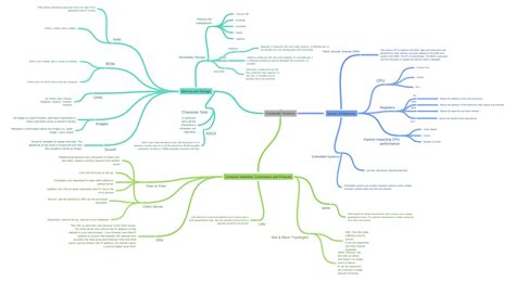 computer science coggle diagram