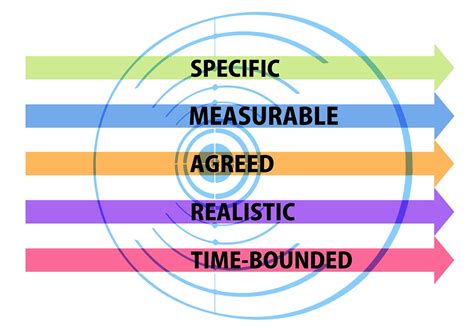 Top 7 QA Testing Best Practices To Ensure Overall Software Quality Codemotion Magazine