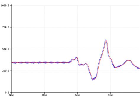how to clean up noisy sensor data with a moving average filter