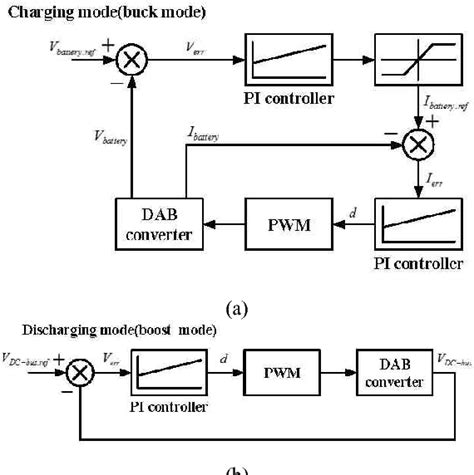 Figure 13 From An Optimized Design Of Bi Directional Dual Active Bridge