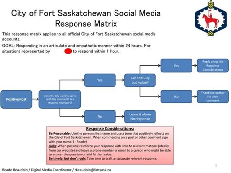 Social Media Response Matrix Ppt