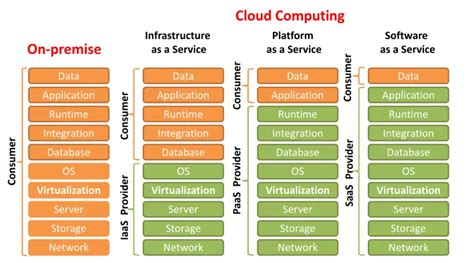 [nus Cs5224] Cloud Computing Lecture Note Jeremys Notebook