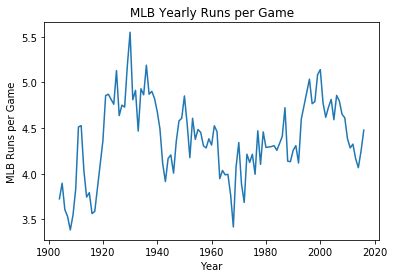 Scikit Learn Tutorial Baseball Analytics In Python Pt 1 DataCamp