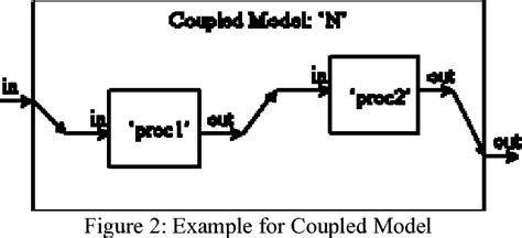 figure 2 from application of the devs framework in construction