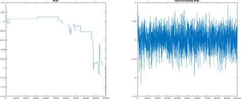 Figure 1 From Wasserstein Gaussianization And Efficient Variational