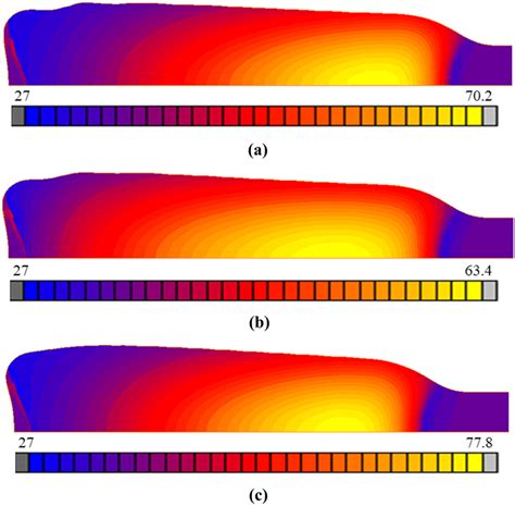 final distributions of grain size under different variable loading path