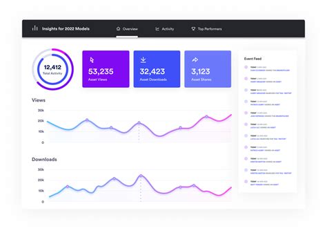 Is There A Smartsheet Template Called Dam Insights Dashboard Smartsheet Community